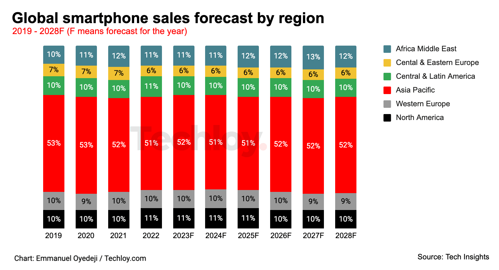 Smartphone Market Share In India 2024 By Brand - Kitty Michele Smartphone Market Share In India 2024 By Brand - Kitty Michele
