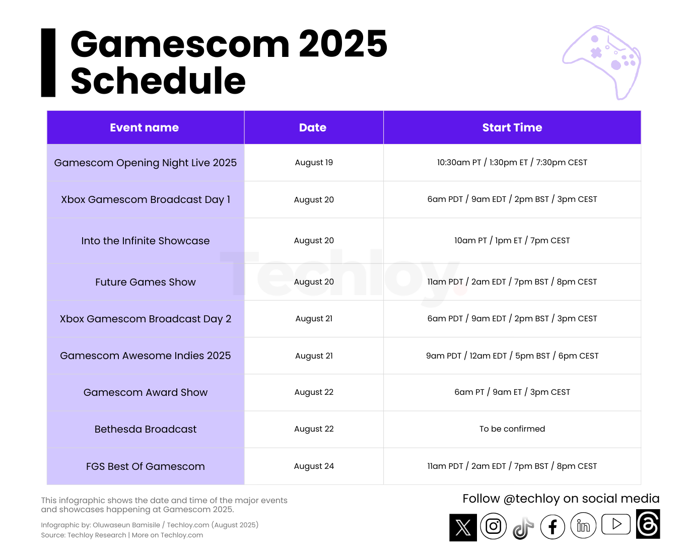 Everything you need to know about Gamescom 2025