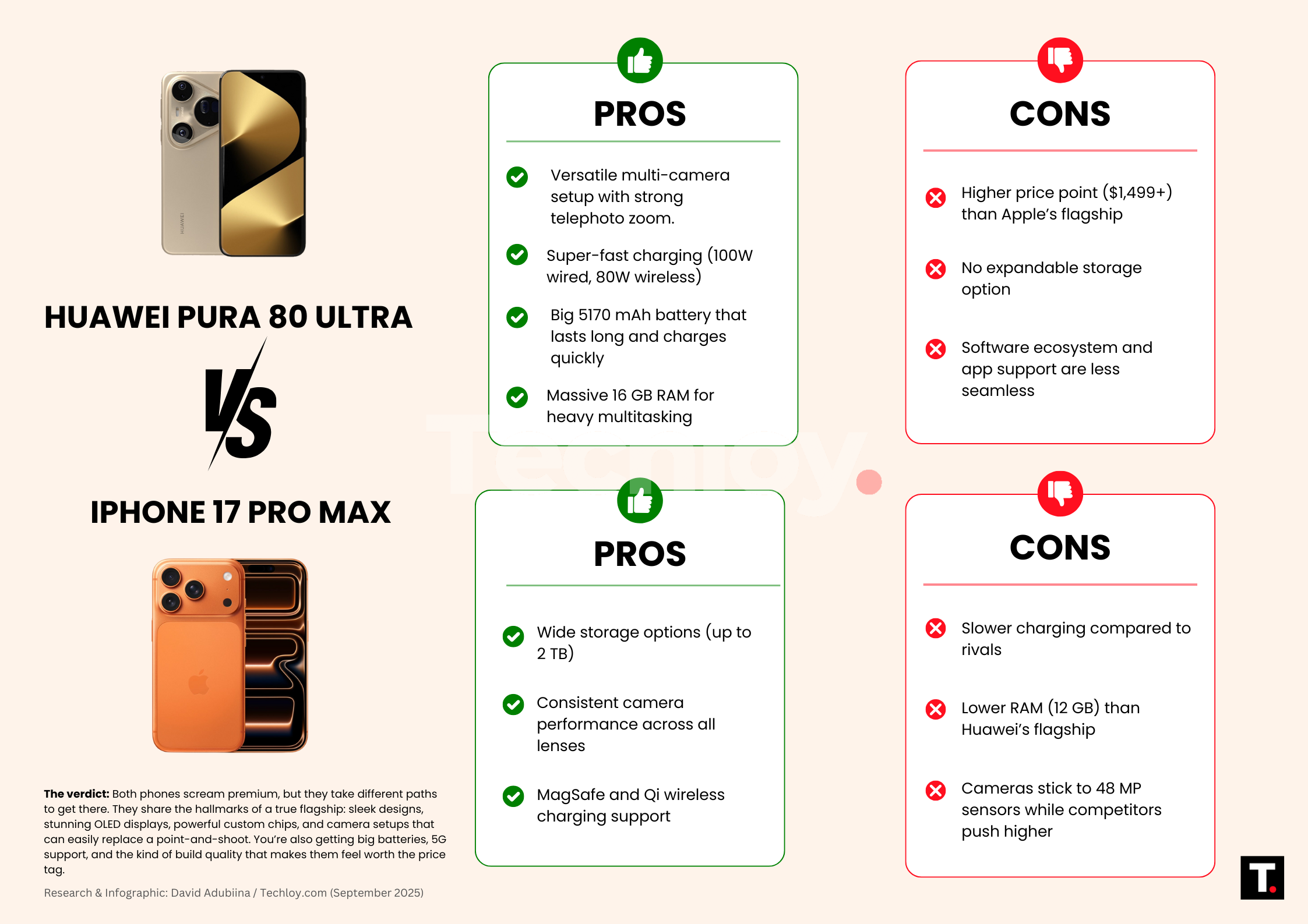 Huawei Pura 80 Ultra vs. iPhone 17 Pro Max