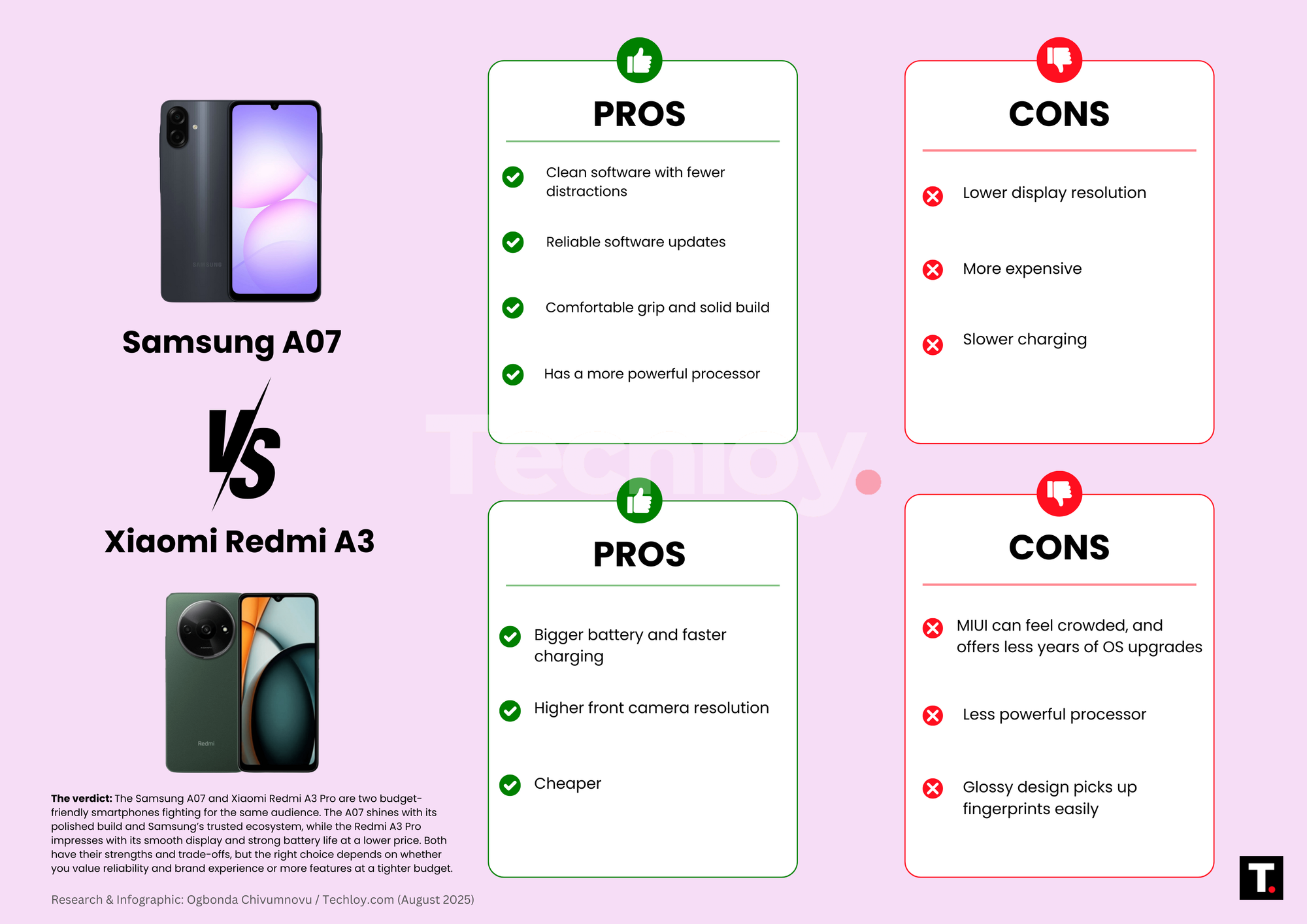 Samsung A07 vs. Xiaomi Redmi A3 Pro