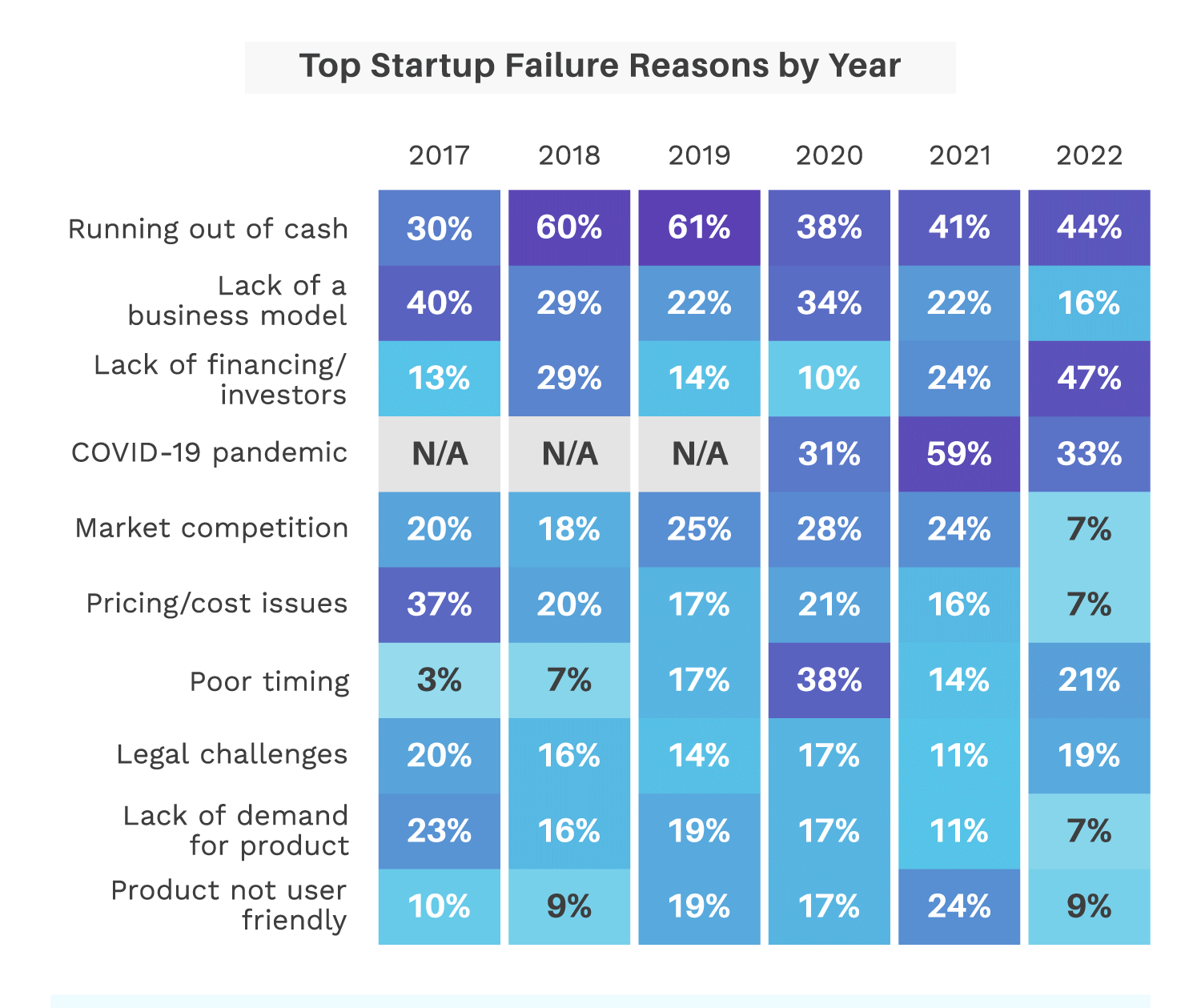 INFOGRAPHIC: Why startups failed in 2022
