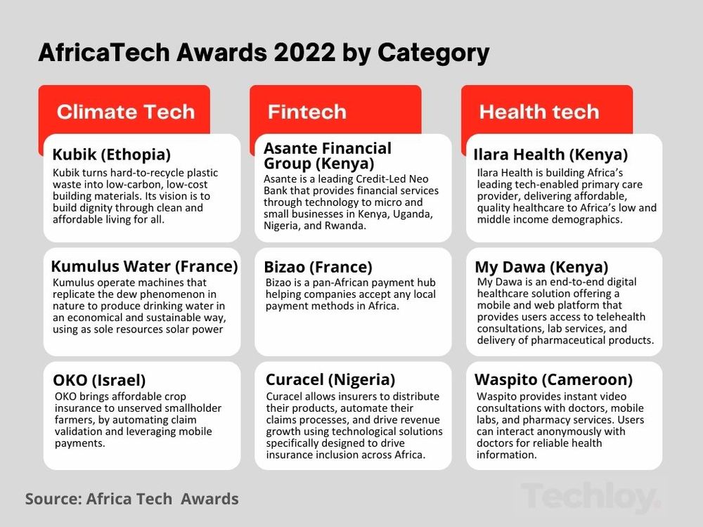 #VivaTech2023: The top African startups in ClimateTech, HealthTech, and ...