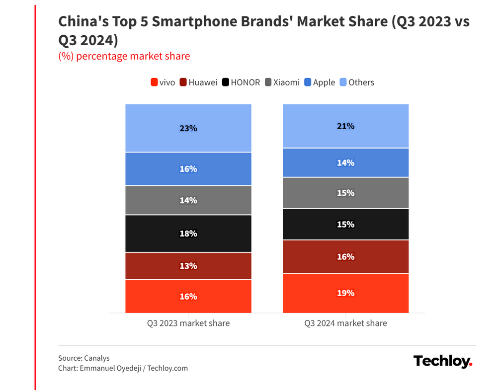 Huawei phones to shift from Android to homegrown OS from 2025