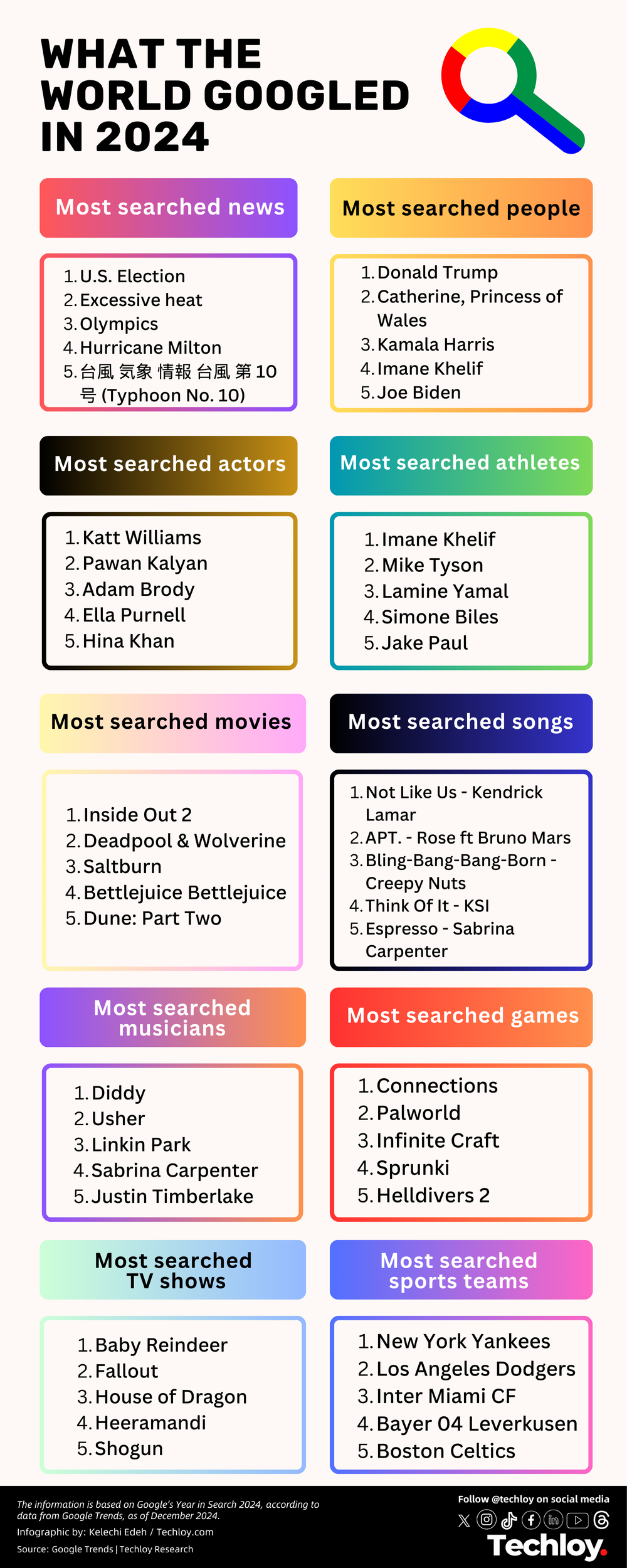 INFOGRAPHIC: What Did the World Search For in 2024?