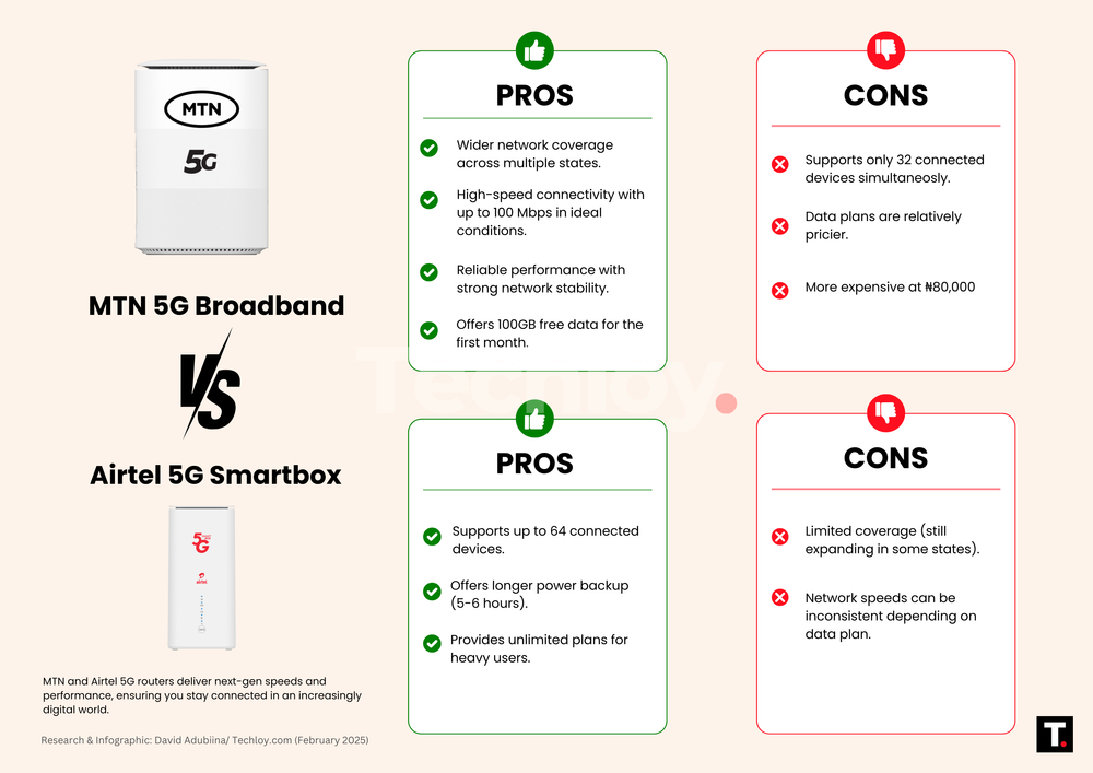 MTN 5G Router vs Airtel 5G Router — Which should you choose?