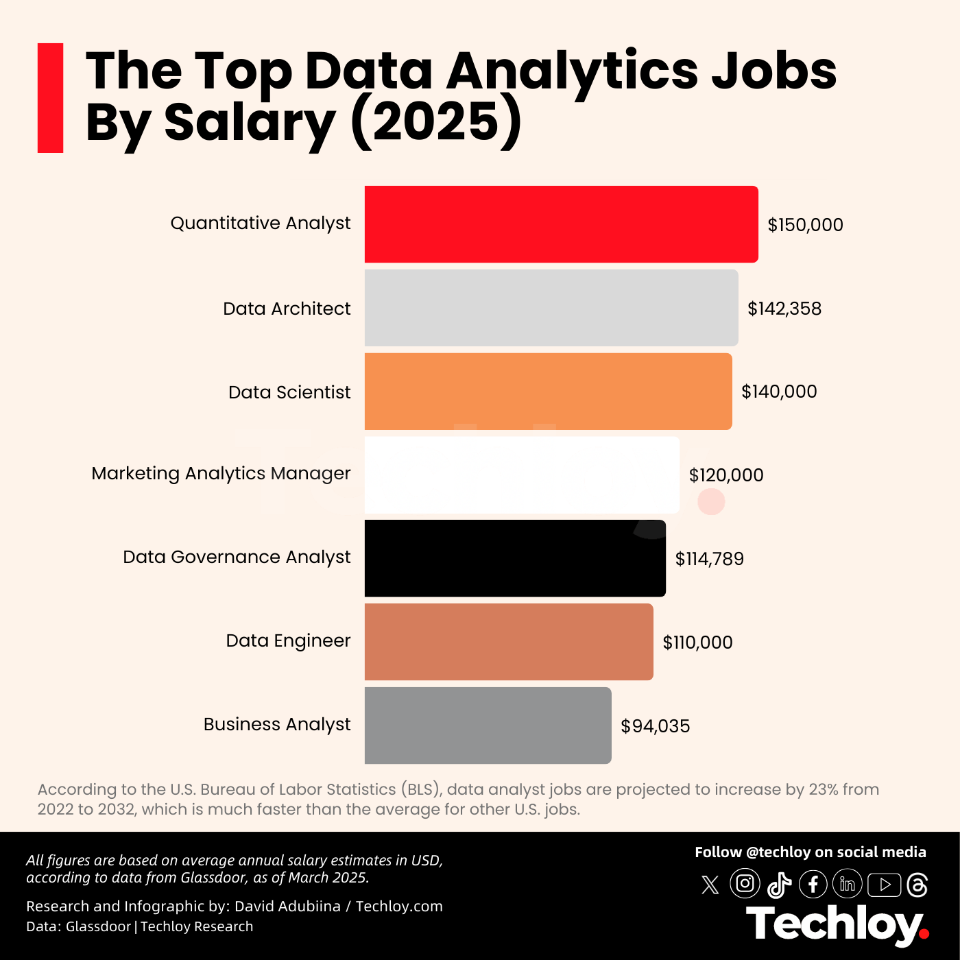 Top Data Analytics Jobs to Consider in 2025