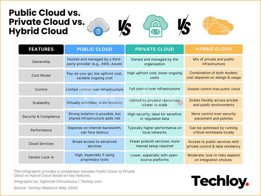 WHAT IS: Public Cloud vs. Private Cloud vs. Hybrid Cloud