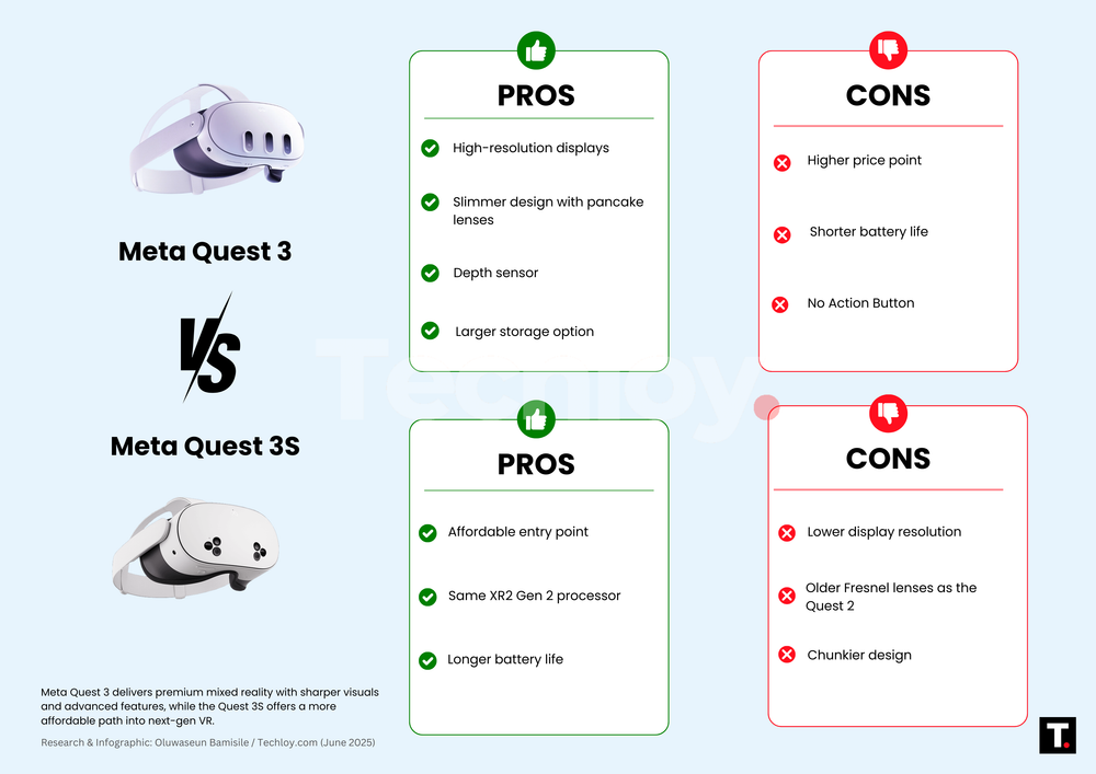 Meta Quest 3 vs. Meta Quest 3S: Which Mixed Reality Headset Is Right ...