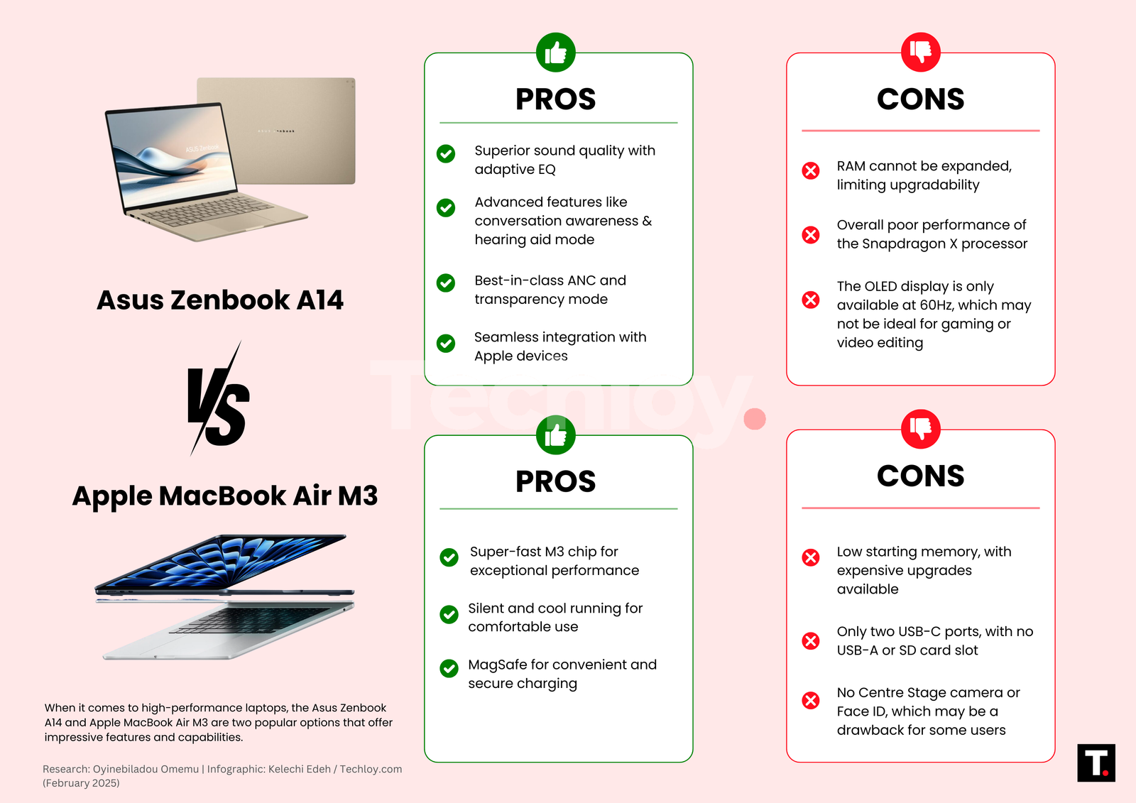 INFOGRAPHIC: Asus Zenbook A14 vs Apple MacBook Air 13 M3 — Which laptop ...