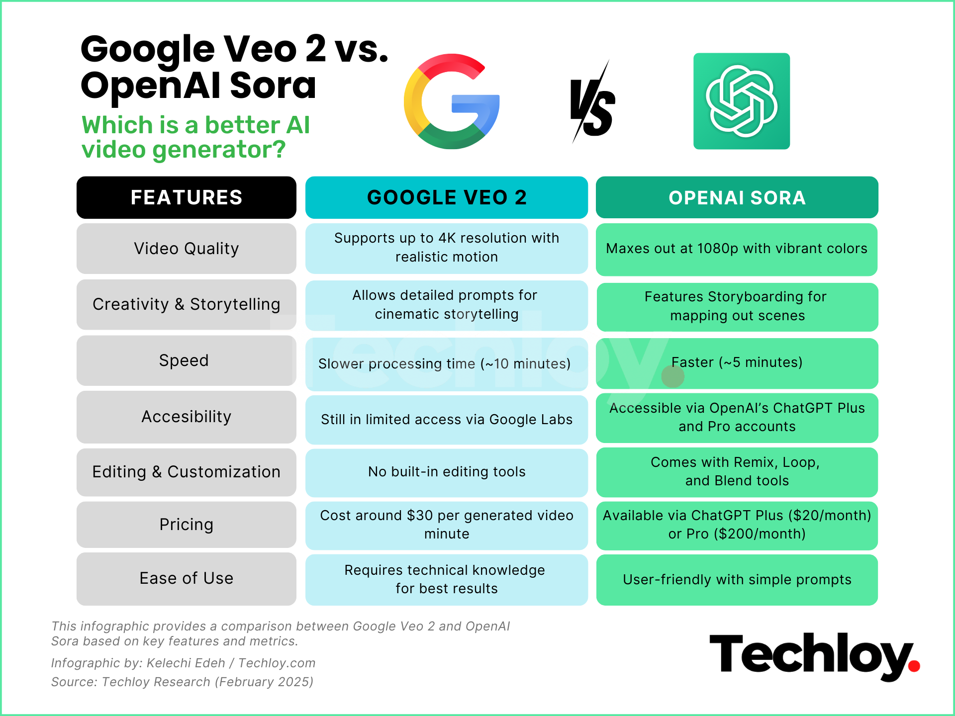 Google Veo 2 vs. OpenAI Sora: Which Is a Better AI Video Generation Model?