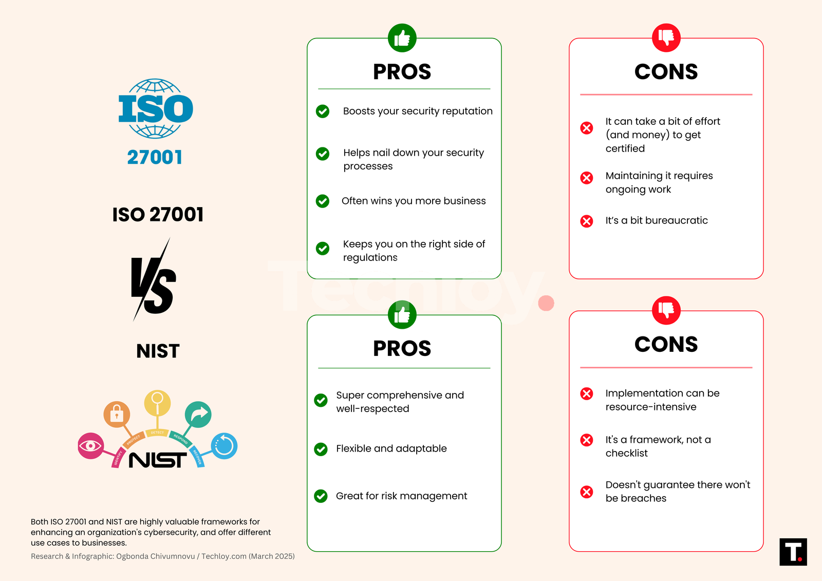 ISO 27001 vs. NIST: Which Cybersecurity Framework Is Right for Your ...