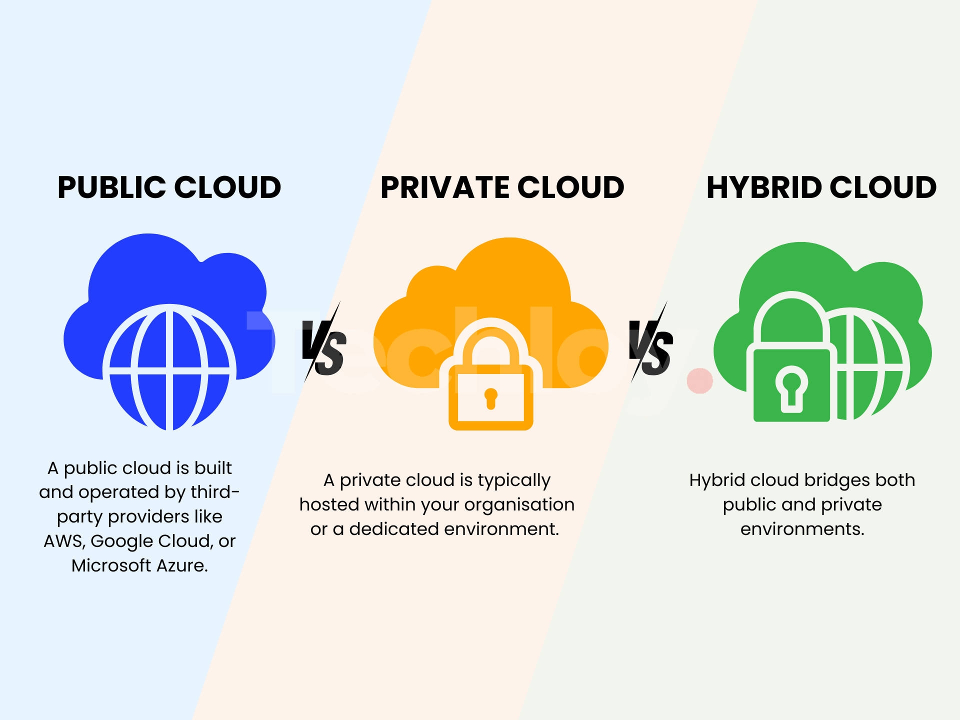 WHAT IS: Public Cloud vs. Private Cloud vs. Hybrid Cloud