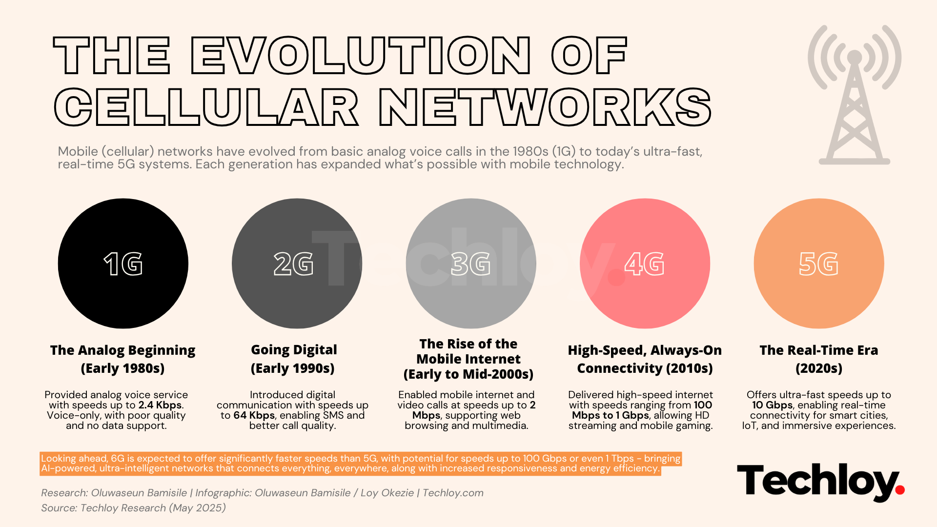 WHAT IS: Cellular Network Generations (1G, 2G, 3G, 4G, 5G)