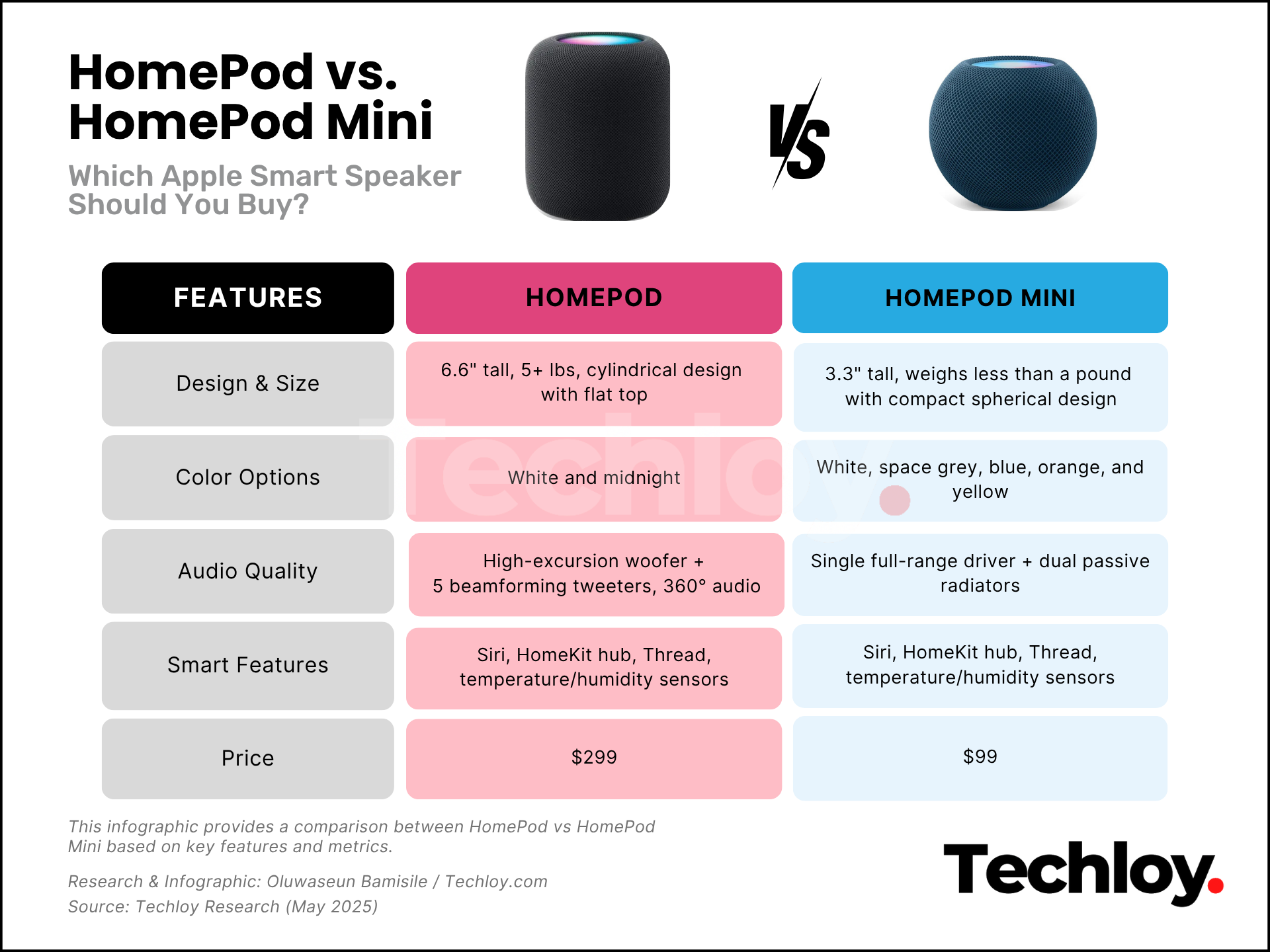 HomePod vs. HomePod Mini: Which Apple Smart Speaker Should You Buy?