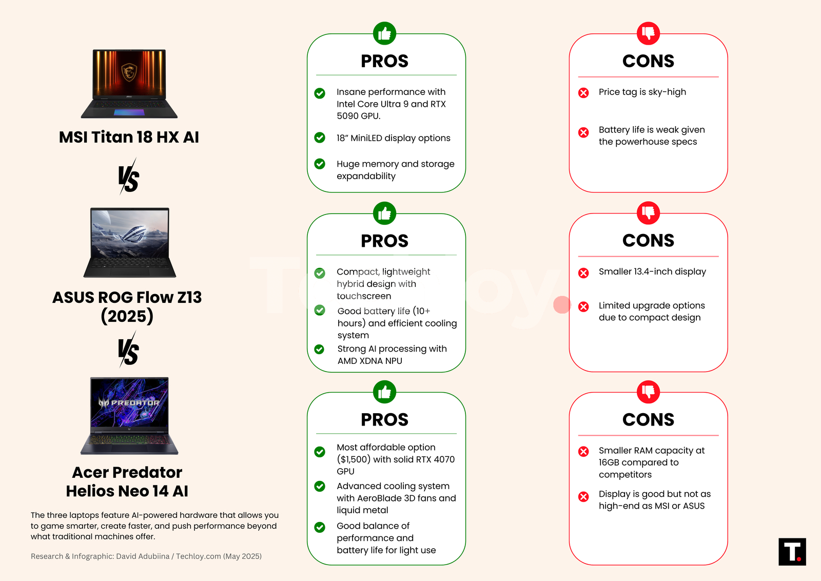 MSI Titan 18 HX AI vs. ASUS ROG Flow Z13 (2025) vs. Acer Predator ...