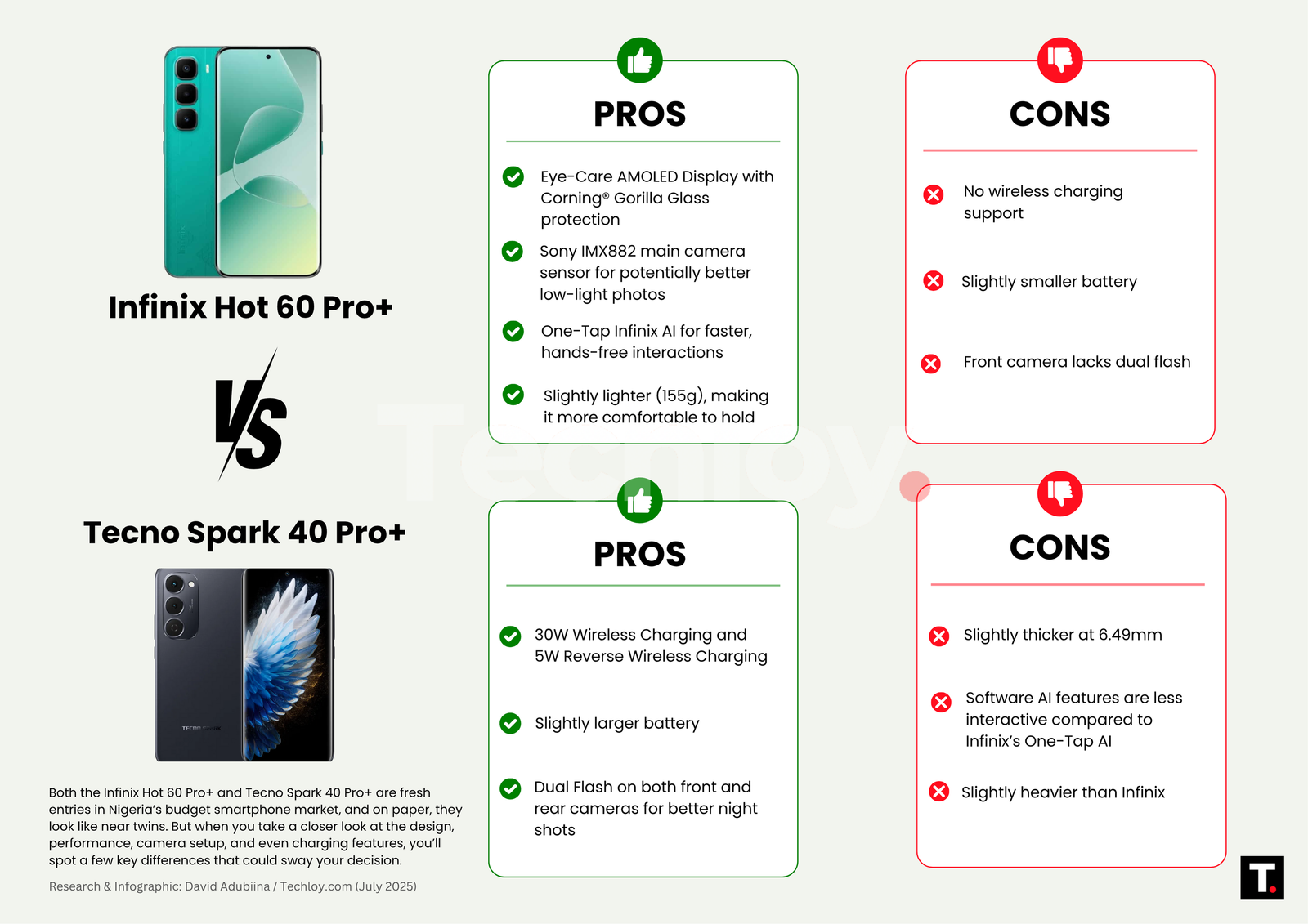 Infinix Hot 60 Pro+ vs. Tecno Spark 40 Pro+: Which Budget Phone Should You Buy?