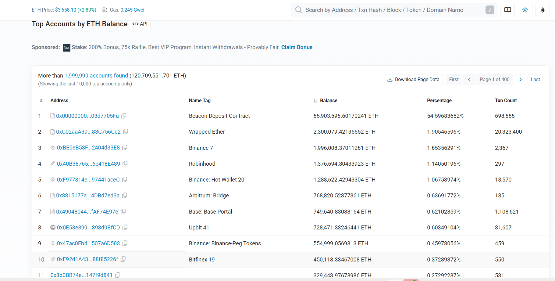 Top 10 Wallets and Public Companies Holding Ethereum in 2025