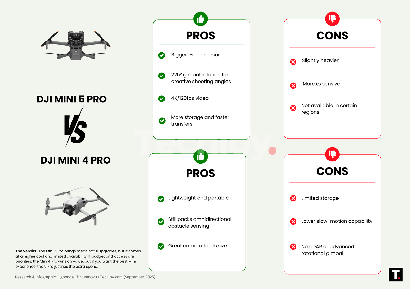 DJI Mini 5 Pro vs. DJI Mini 4 Pro