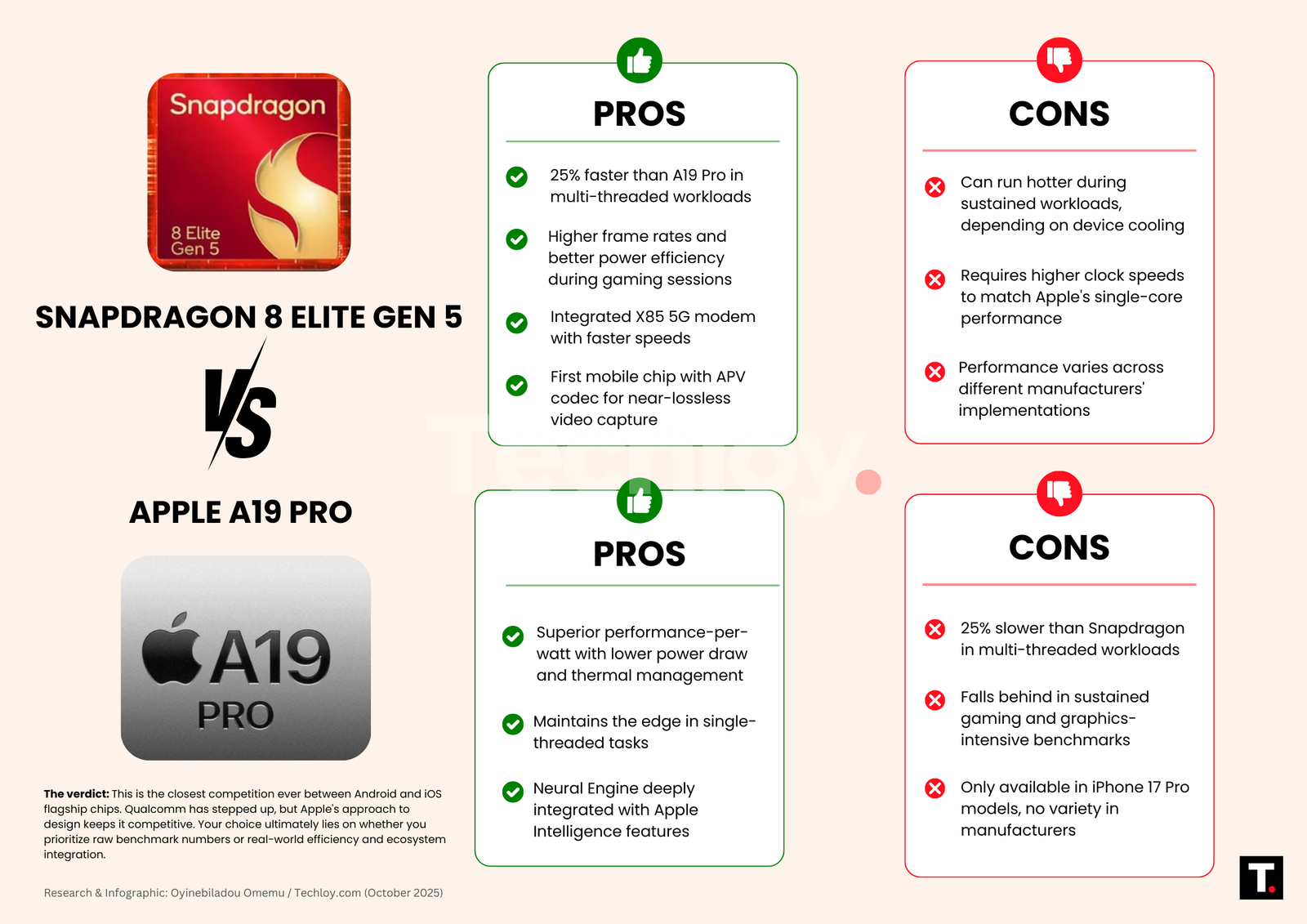 Snapdragon 8 Elite Gen 5 vs Apple A19 Pro