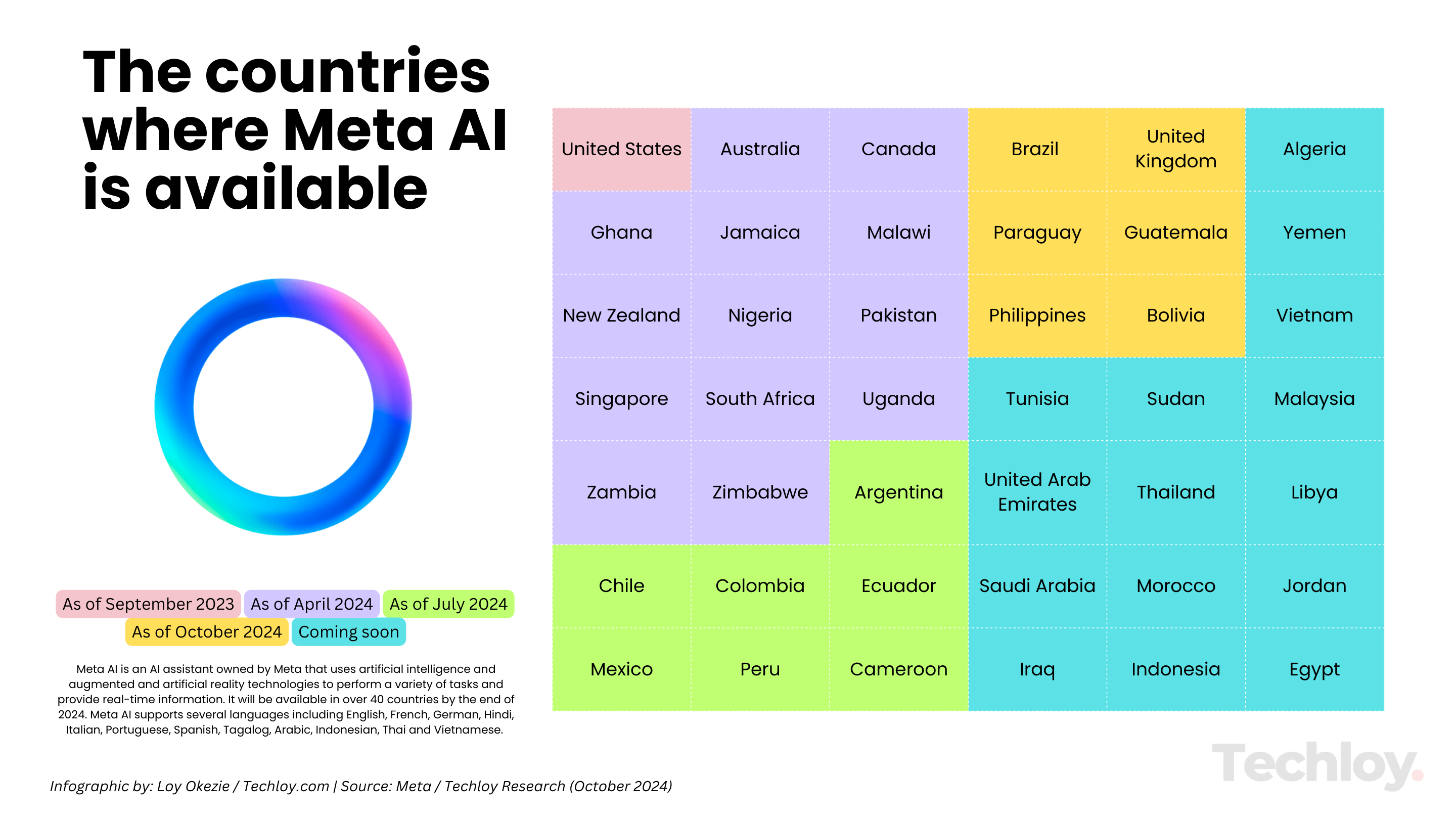 Meta AI announces rollout to additional countries with new languages