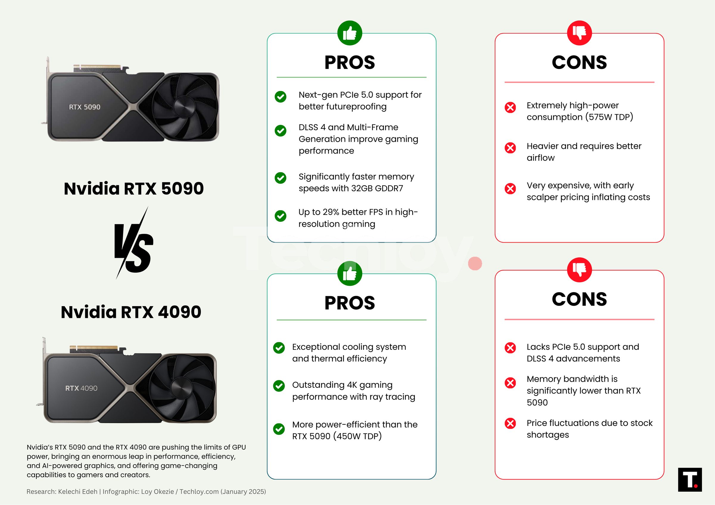 Nvidia GeForce RTX 5090 vs RTX 4090: What Are the Key Differences?