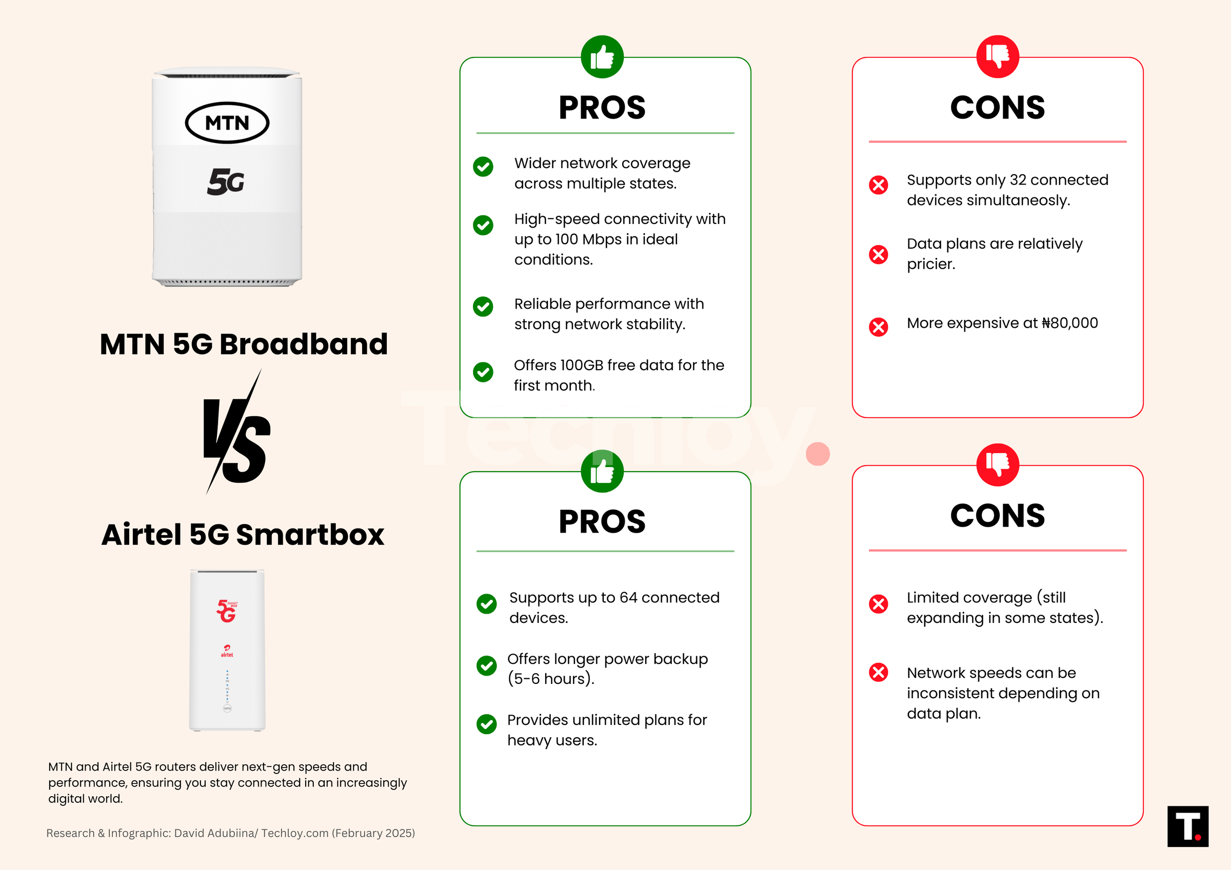 MTN 5G Router vs Airtel 5G Router — Which should you choose?