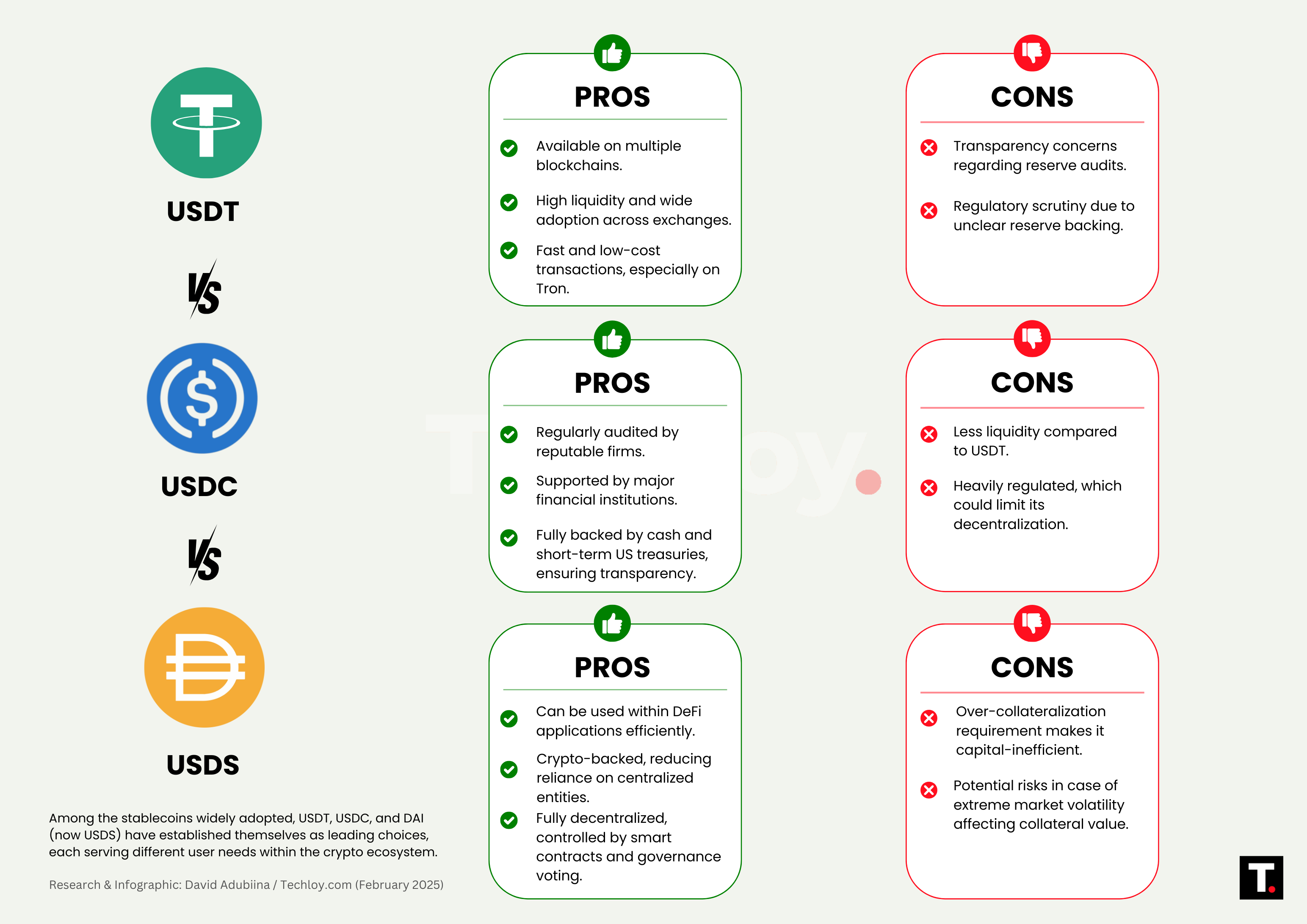 USDT vs. USDC vs. DAI: Which Stablecoin should you choose?