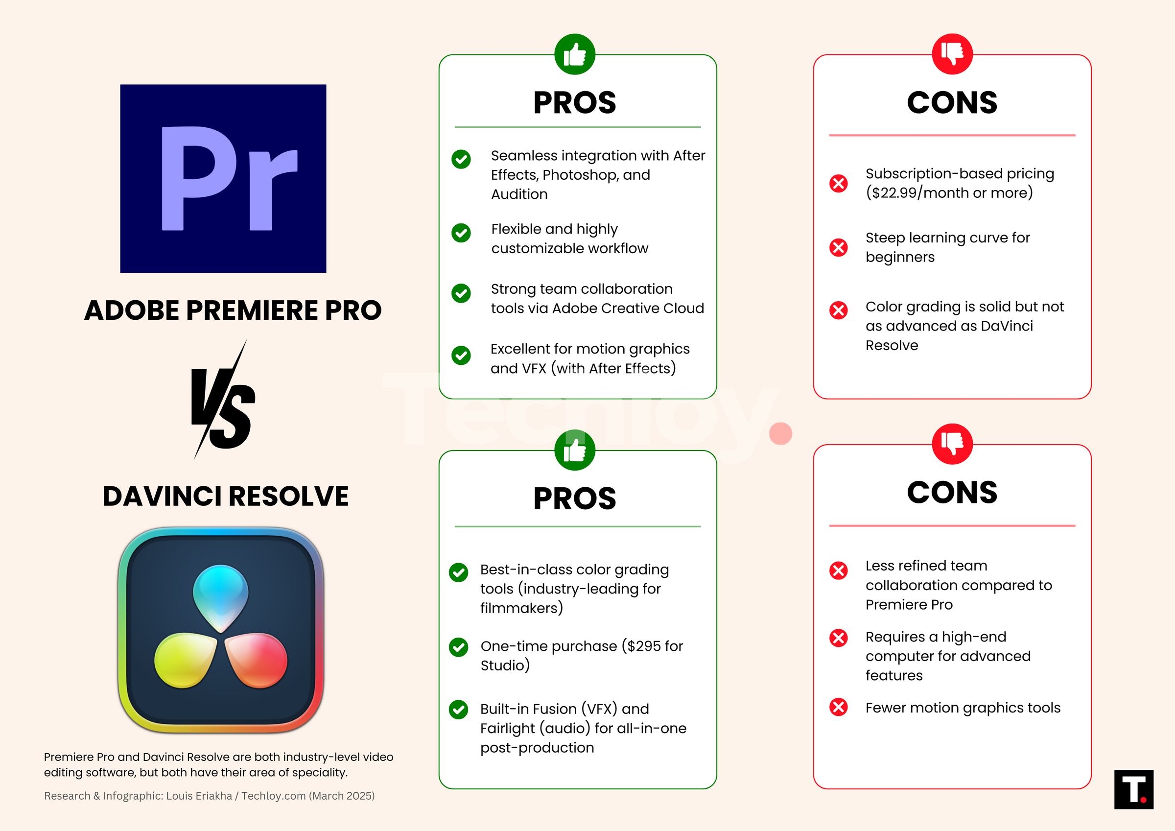 Adobe Premiere Pro vs. DaVinci Resolve: Which Video Editing Software Wins in 2025?