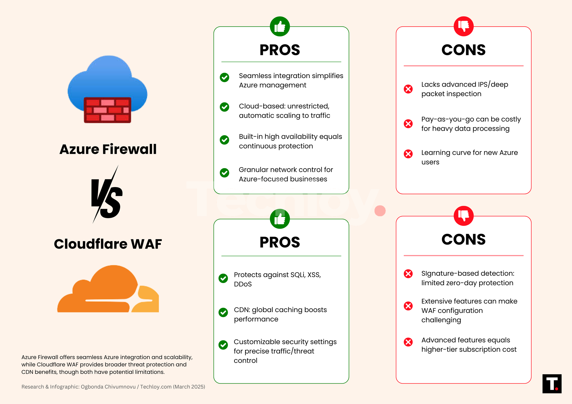 Azure Firewall vs. CloudFlare WAF: Which Is The Best Firewall Service?