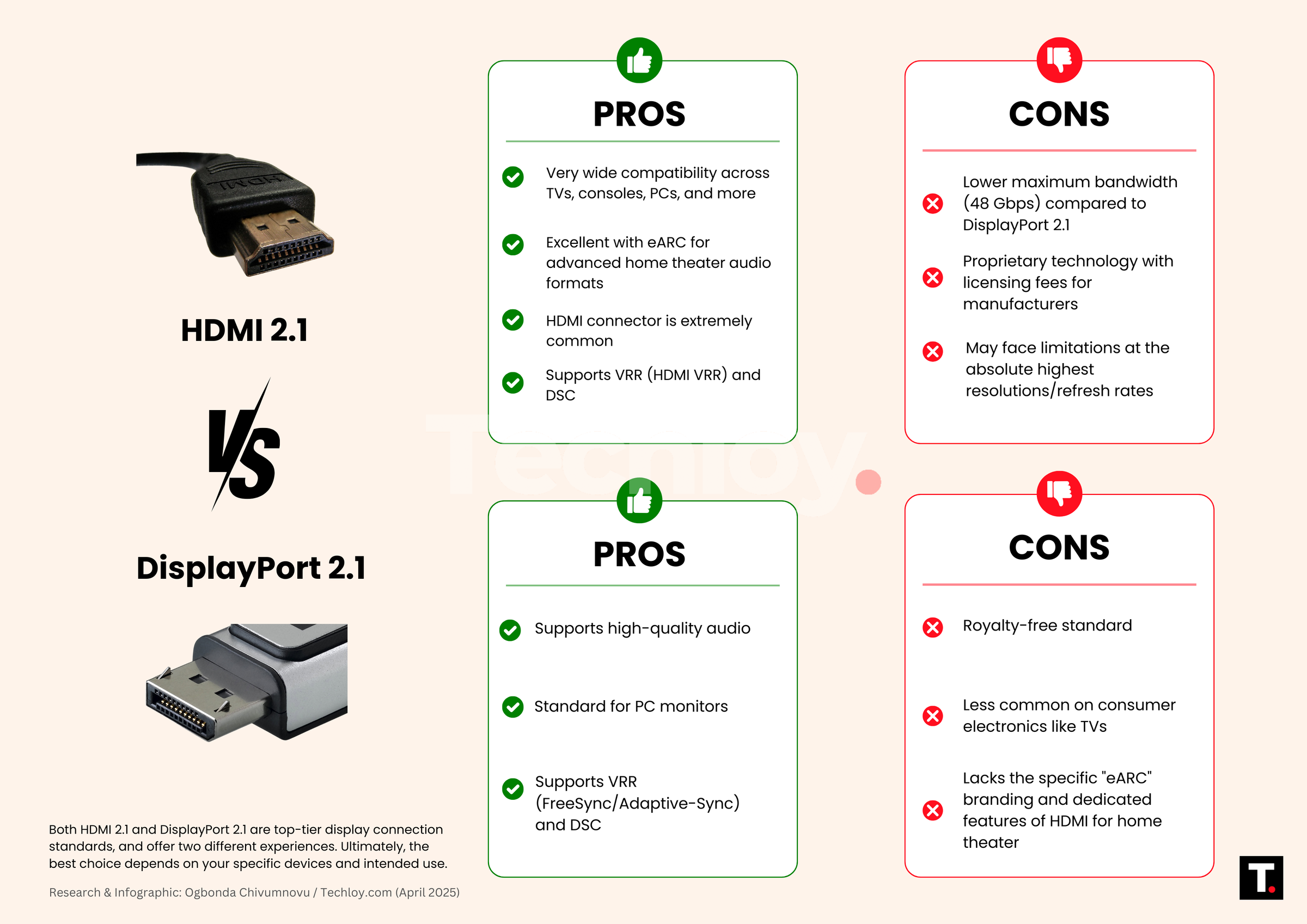 HDMI 2.1 vs DisplayPort 2.1: Which Display Tech Is the Best?