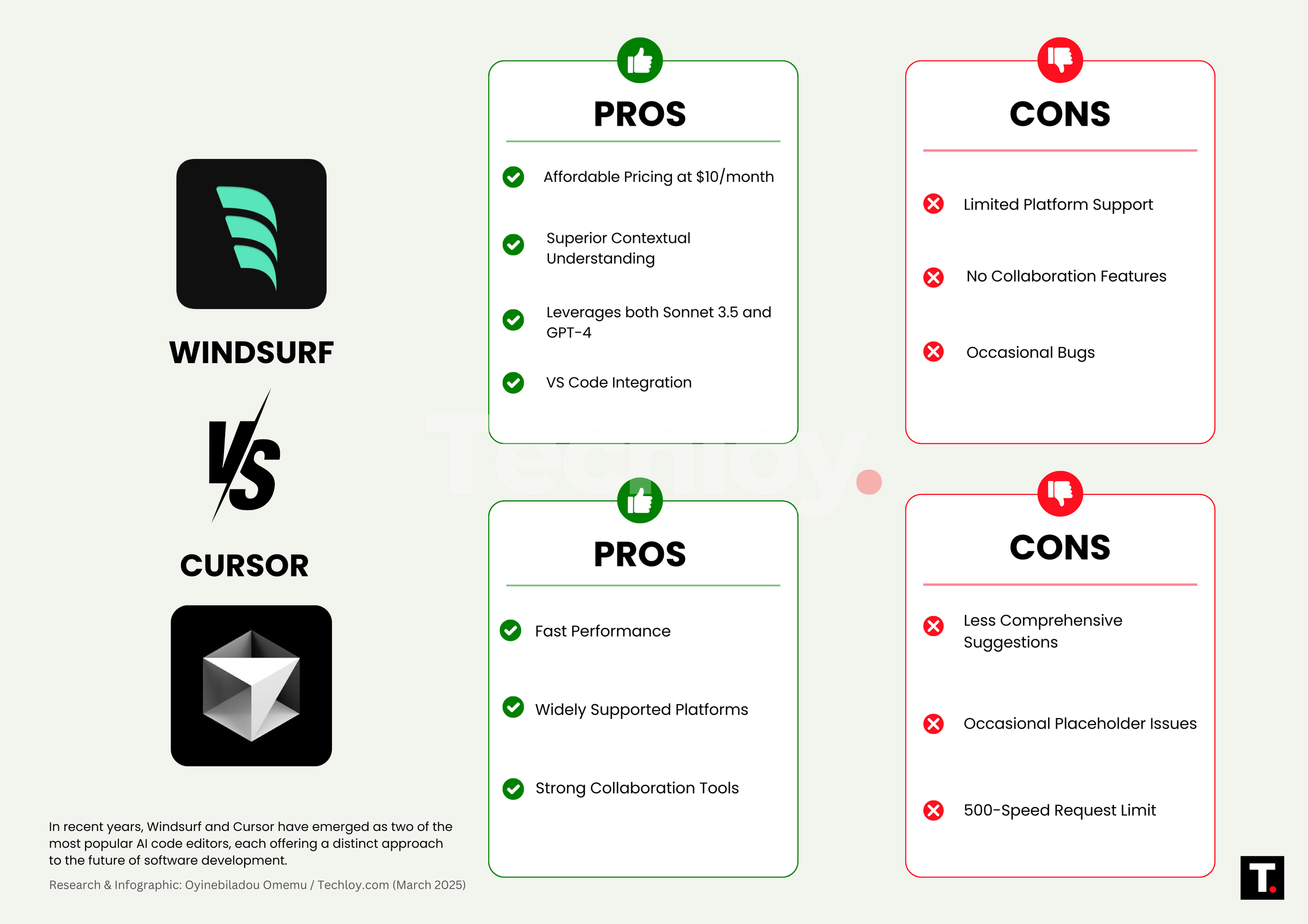 Windsurf vs Cursor — Which is the better AI code editor?