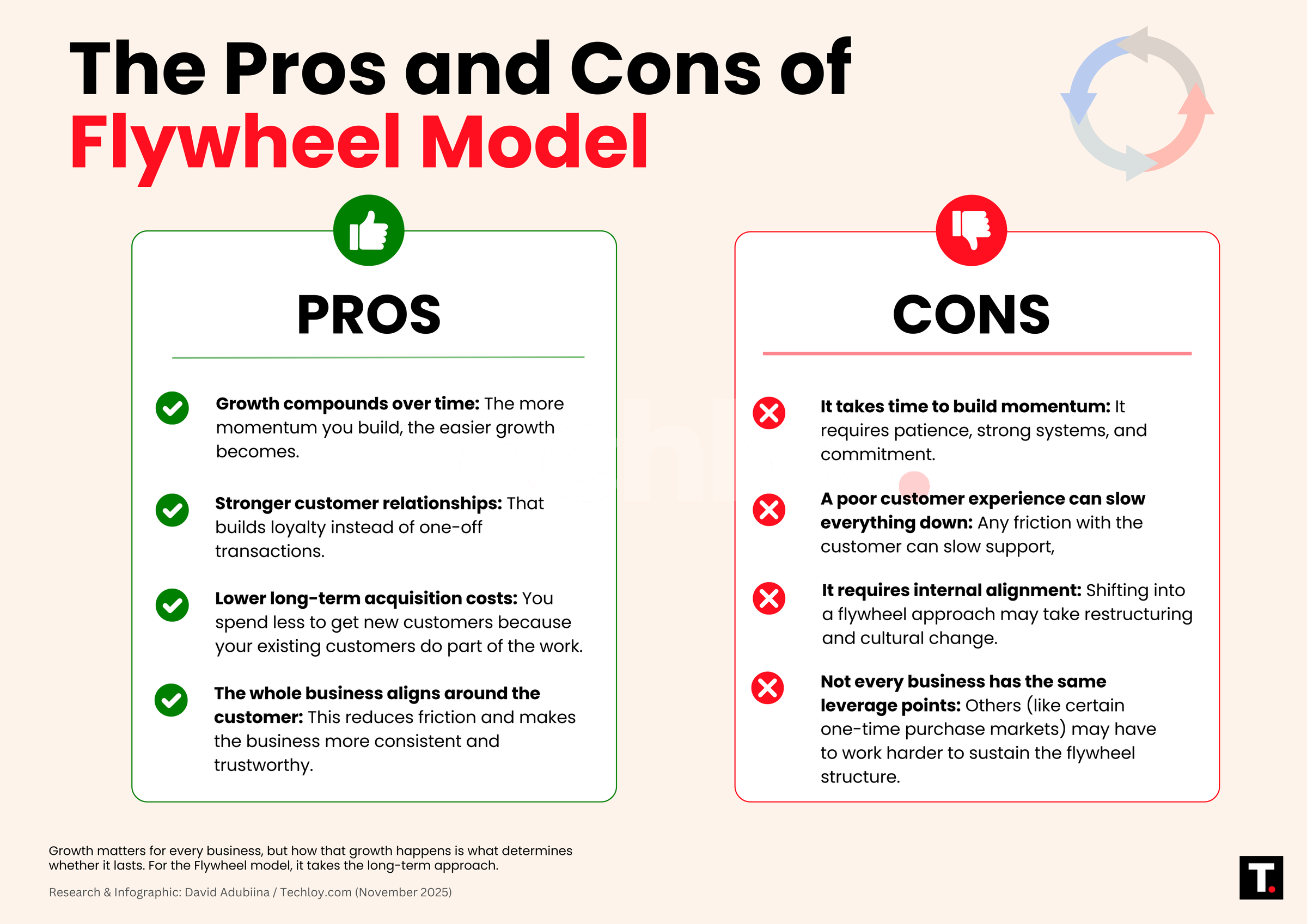 WHAT IS: Flywheel Model In Business