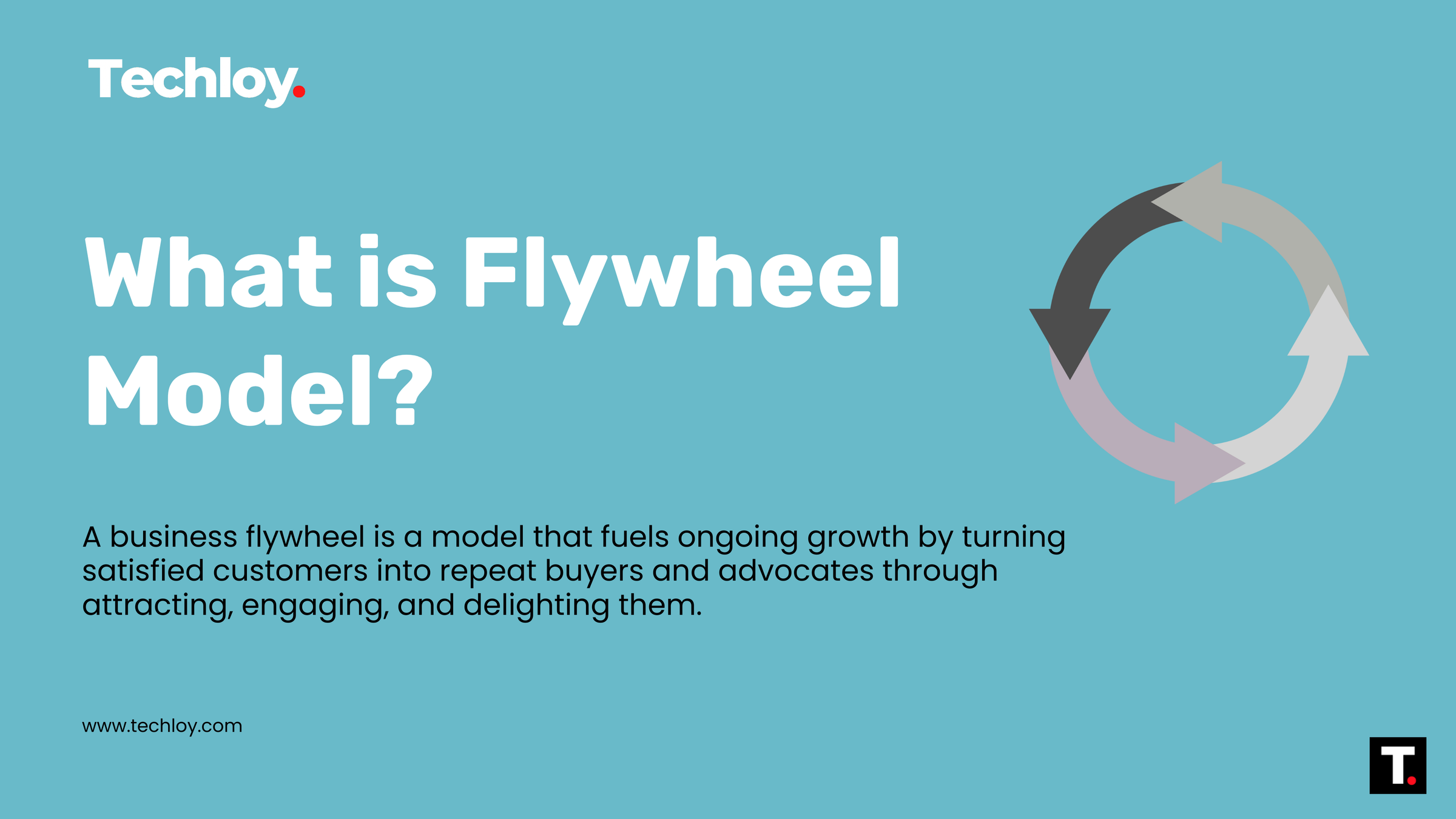 WHAT IS: Flywheel Model In Business