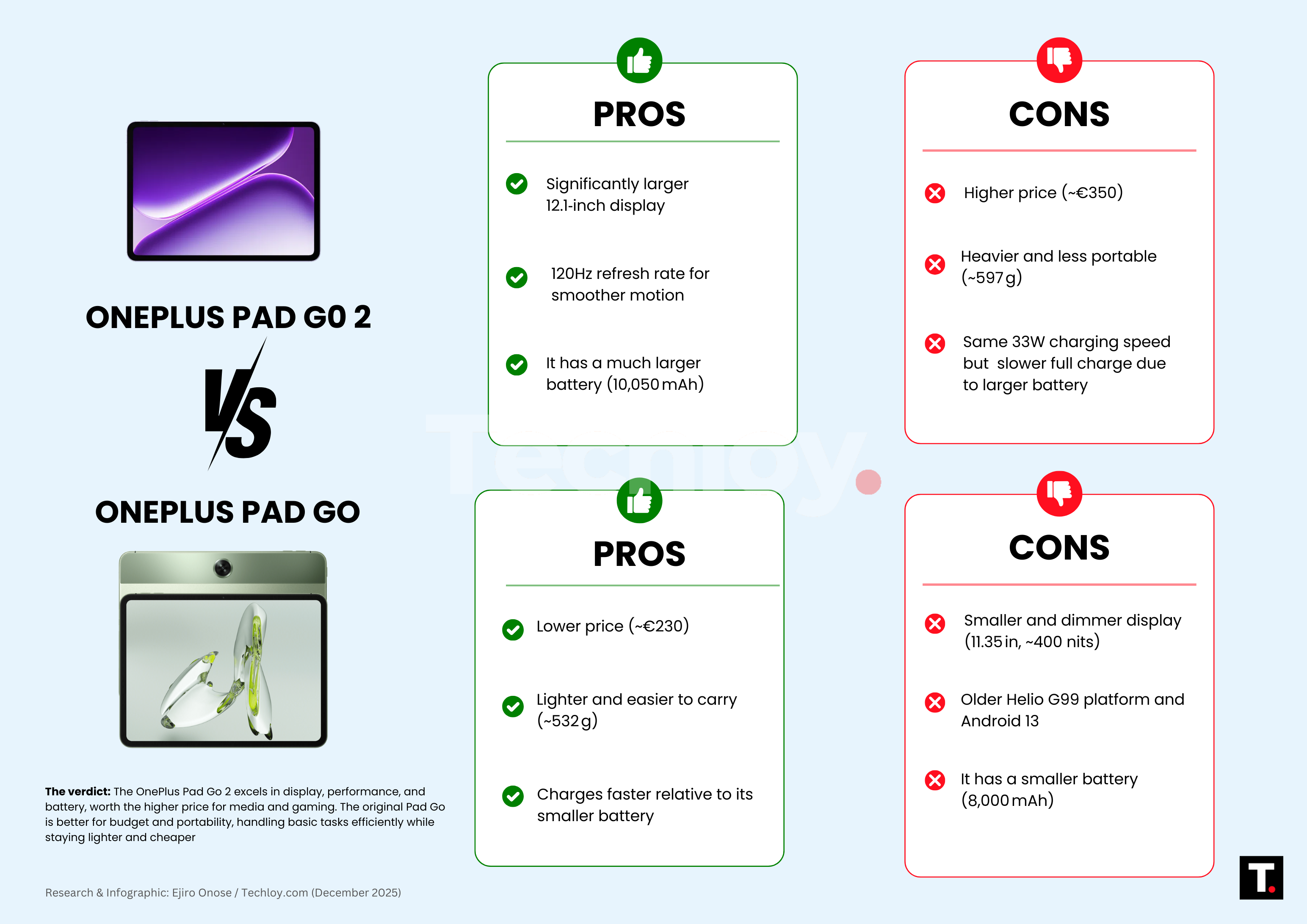 OnePlus Pad Go 2 vs. OnePlus Pad Go