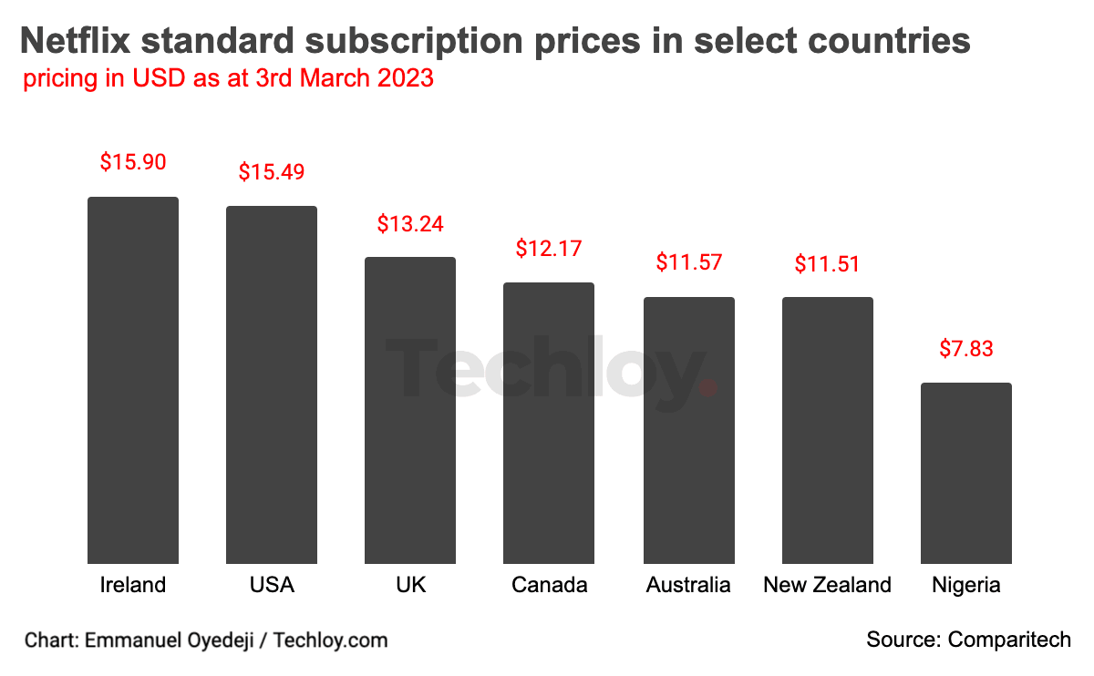 How To Cancel Your Netflix Membership