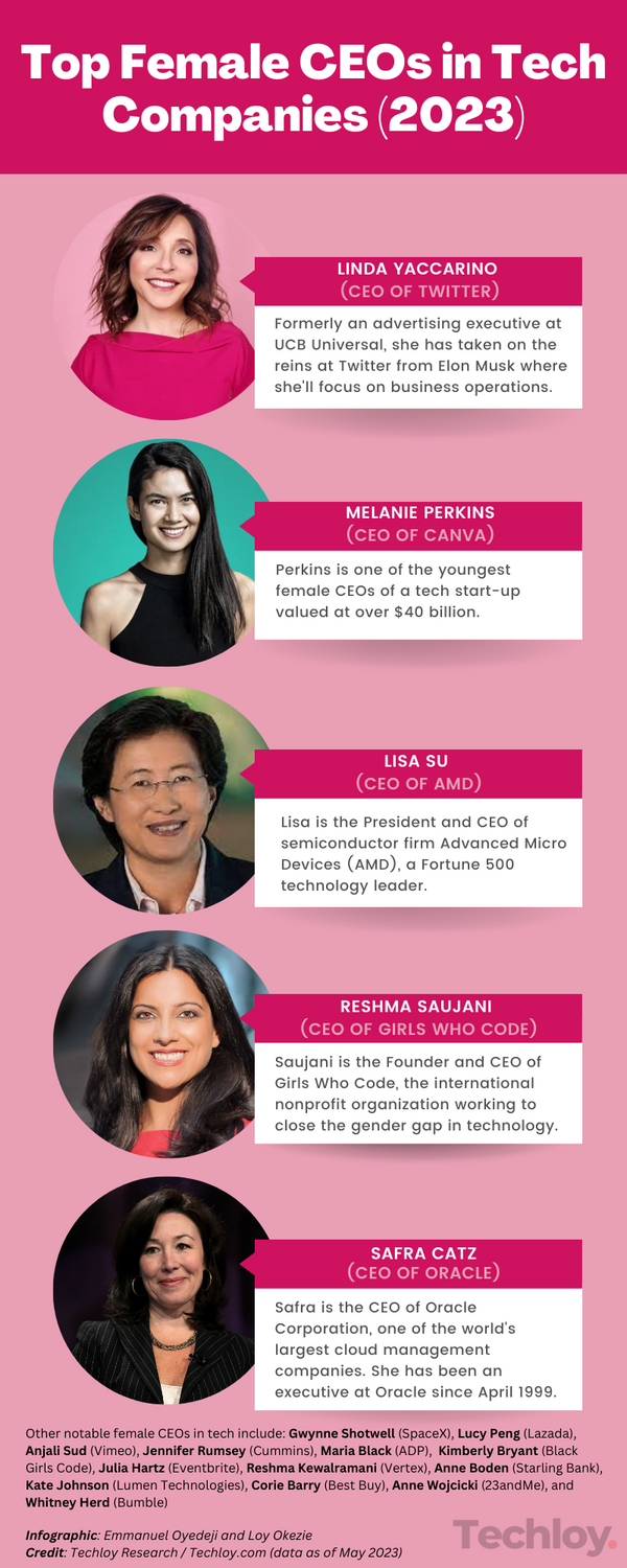 INFOGRAPHIC: The most powerful women leading tech companies in 2023