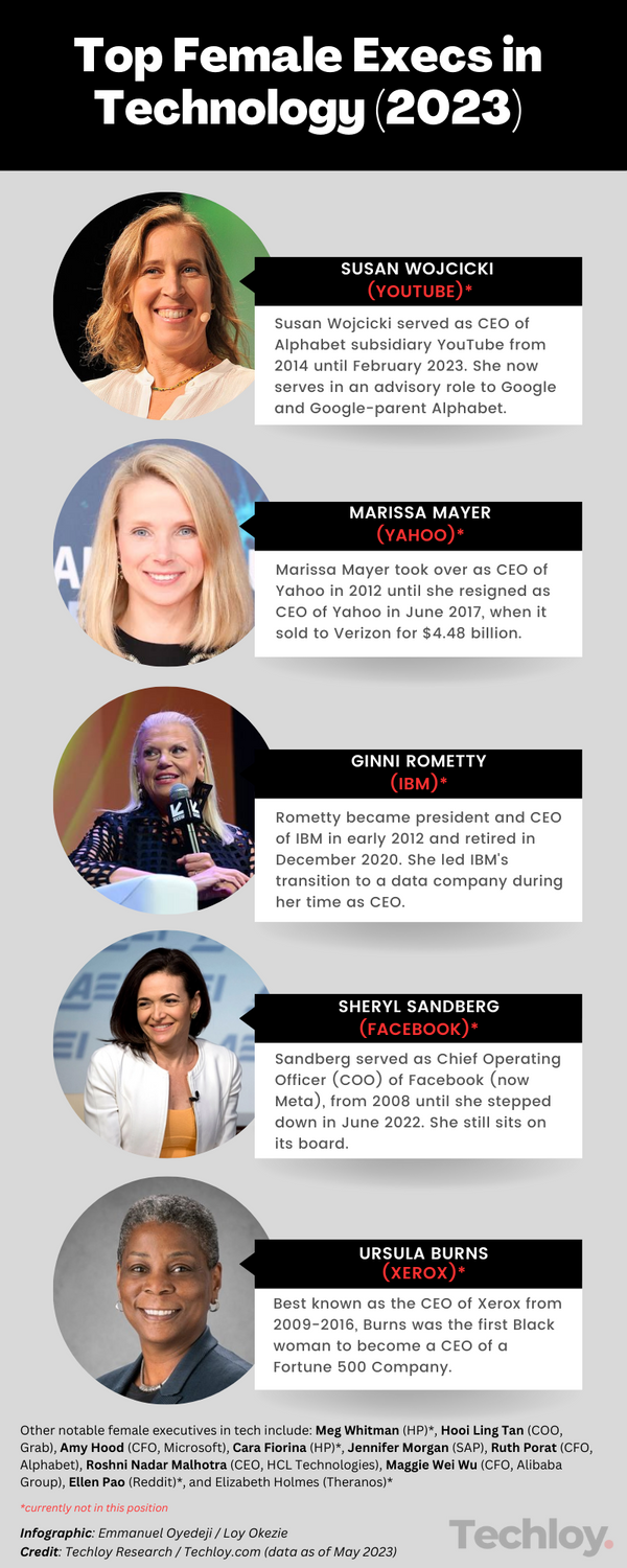 INFOGRAPHIC: The most powerful women leading tech companies in 2023