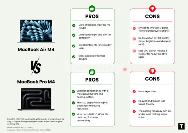 MacBook Air M4 vs. MacBook Pro M4: Which One Should You Buy?