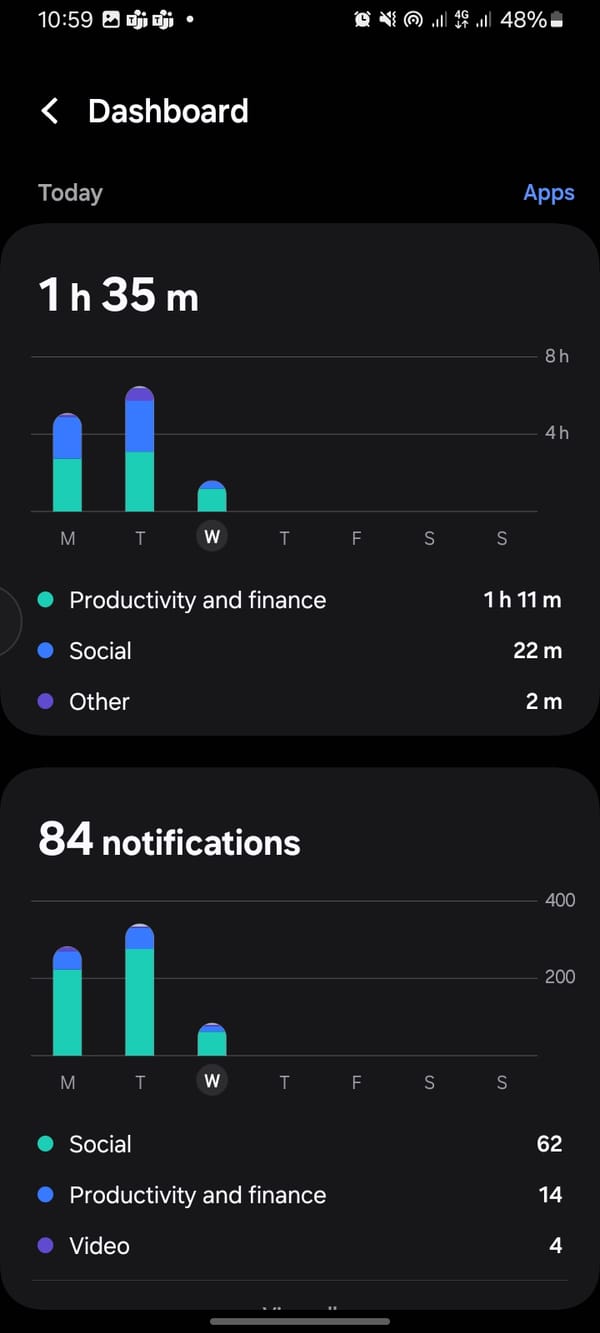 How to Reduce Screen Time on Your Samsung Phone (Without Missing Out)