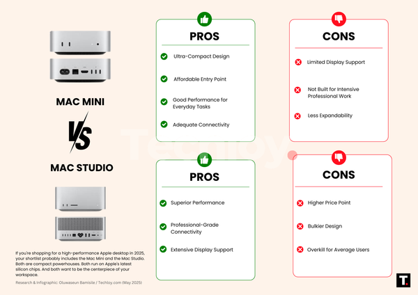 Mac Mini vs. Mac Studio: Which Apple Desktop Should You Choose in 2025?