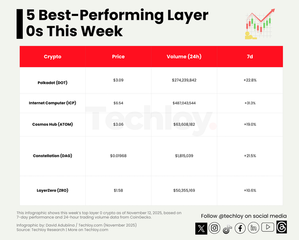 5 Layer 0 cryptos that could surge as U.S. stimulus sparks market liquidity